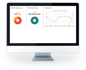 MDR – Managed Detection & Response
