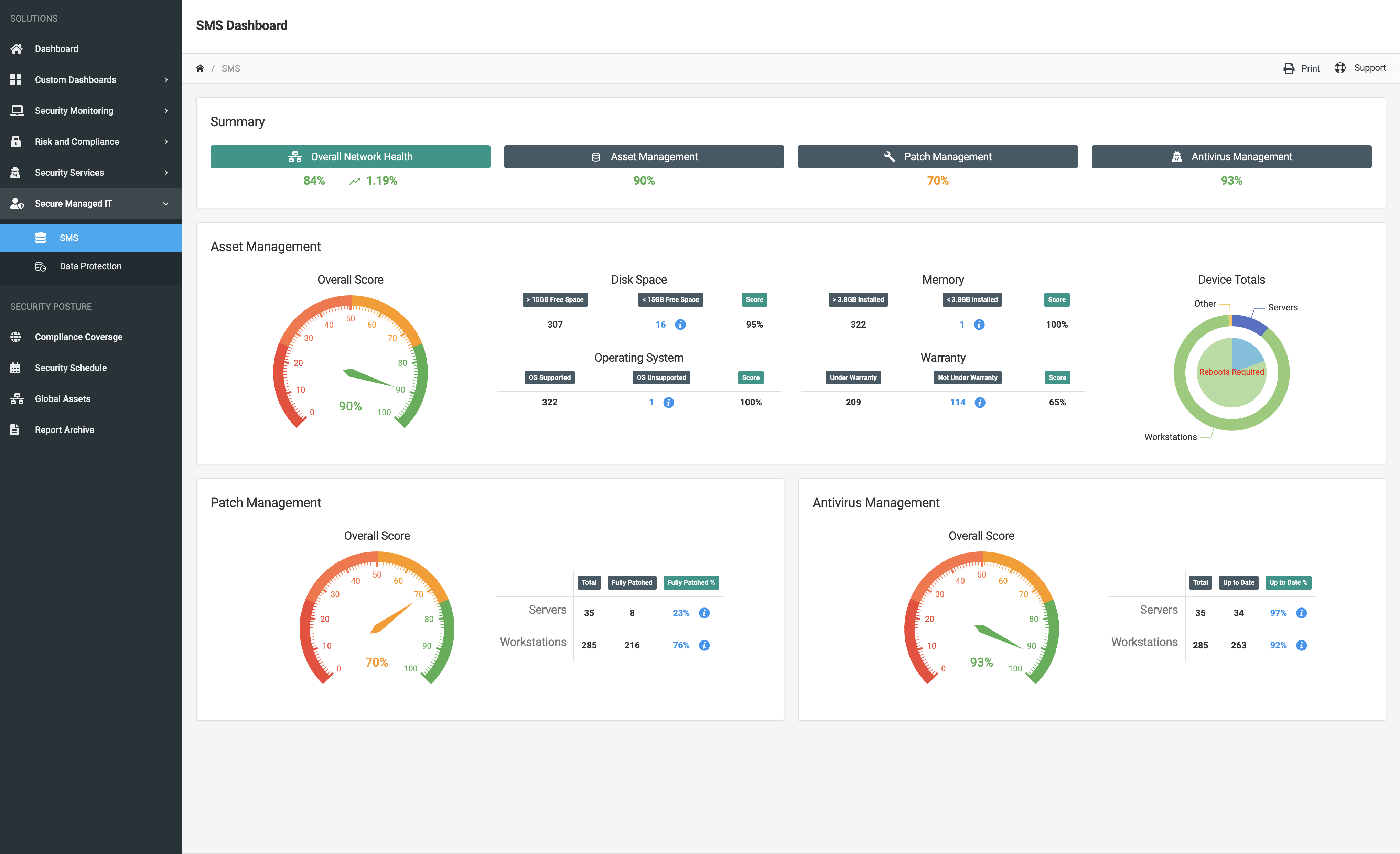 Argo Security Management Dashboard